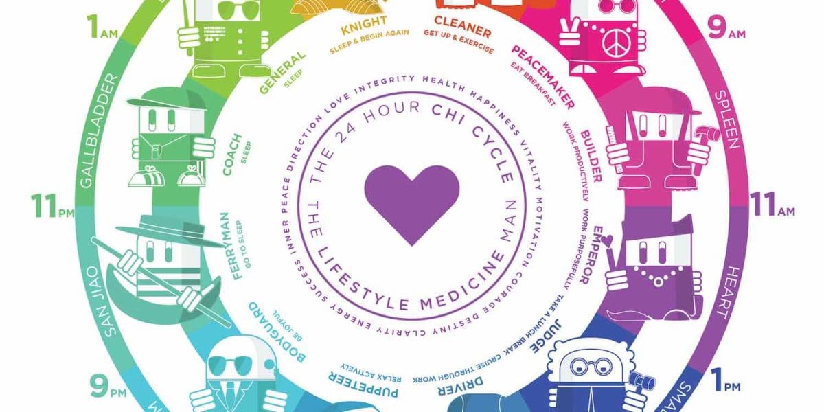 Chi Cycle Archives - The Lifestyle Medicine Man