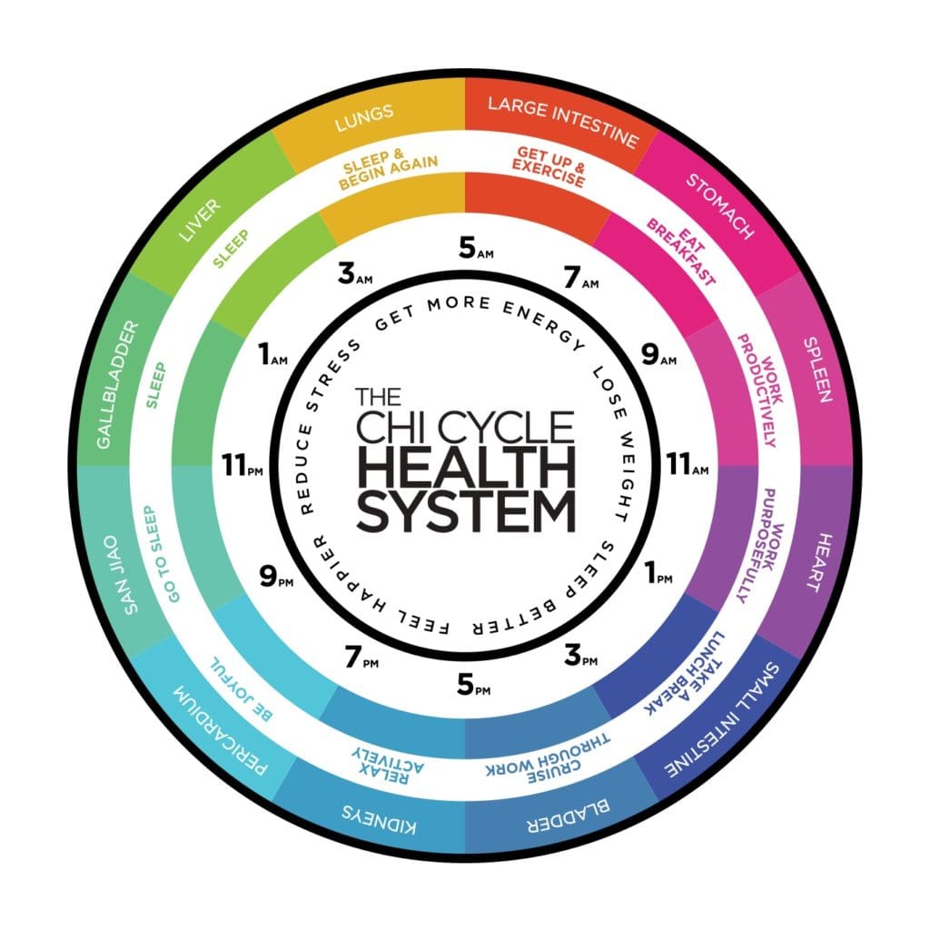 Training - The Lifestyle Medicine Man